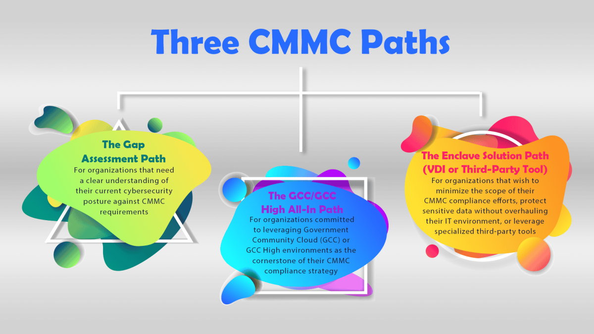 CMMC Compliance Path: 3 Proven Strategies | FirstCall Consulting